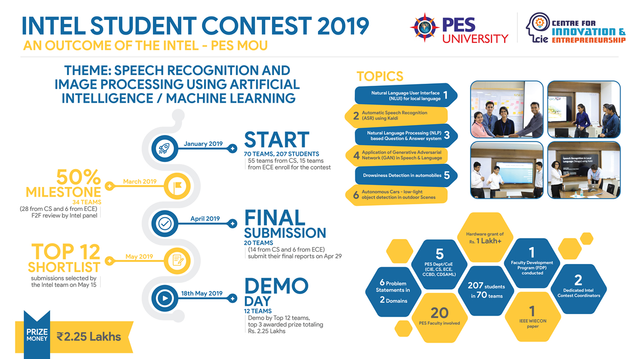 Intel-PES Student Contest 2019 – CIE