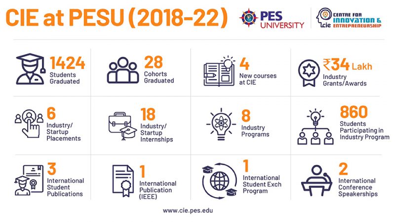 CIE – PES University